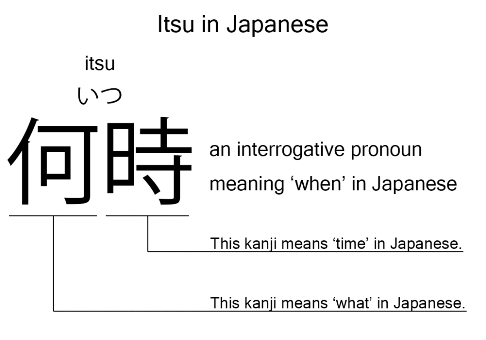 Grammar Archives Page 3 Of 3 Japanese Particles Master Grammar Archives Page 3 Of 3 Japanese Particles Master