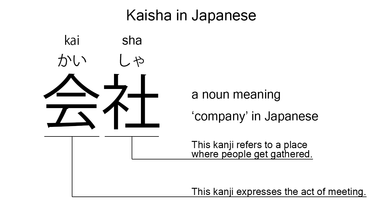 Kaisha is the Japanese word for 'company', explained