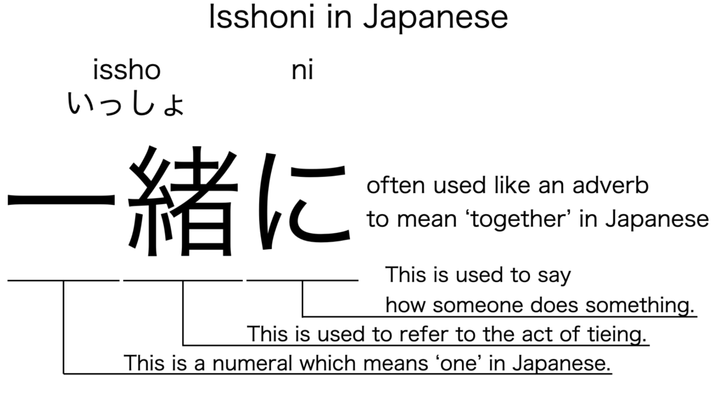 Isshoni is a Japanese phrase for "together", explained