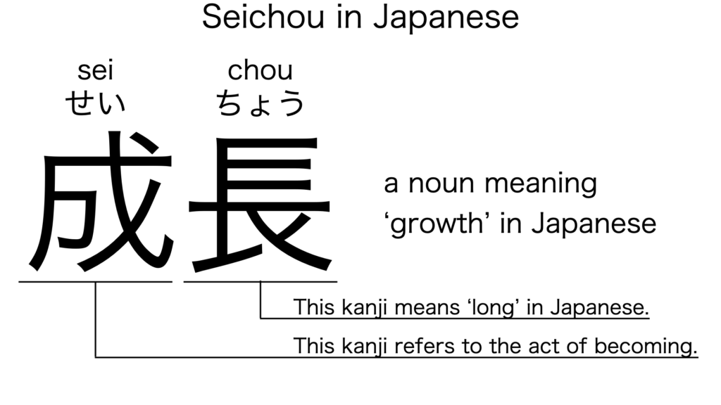 Seichou is the Japanese word for 'growth', explained
