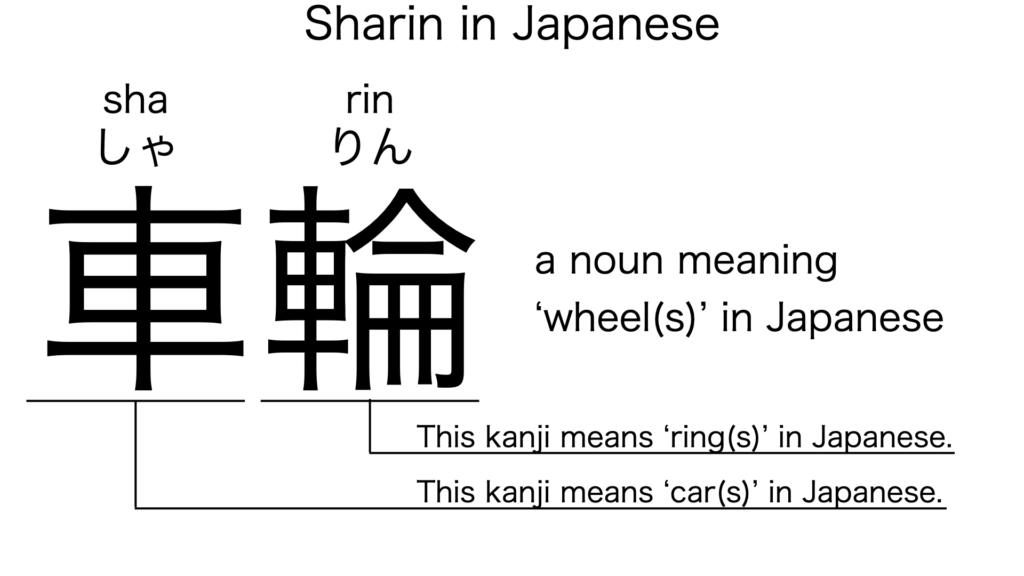 Sharin is the Japanese word for 'wheel', explained