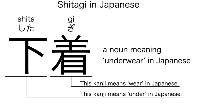 Shitagi is the Japanese word for 'underwear', explained