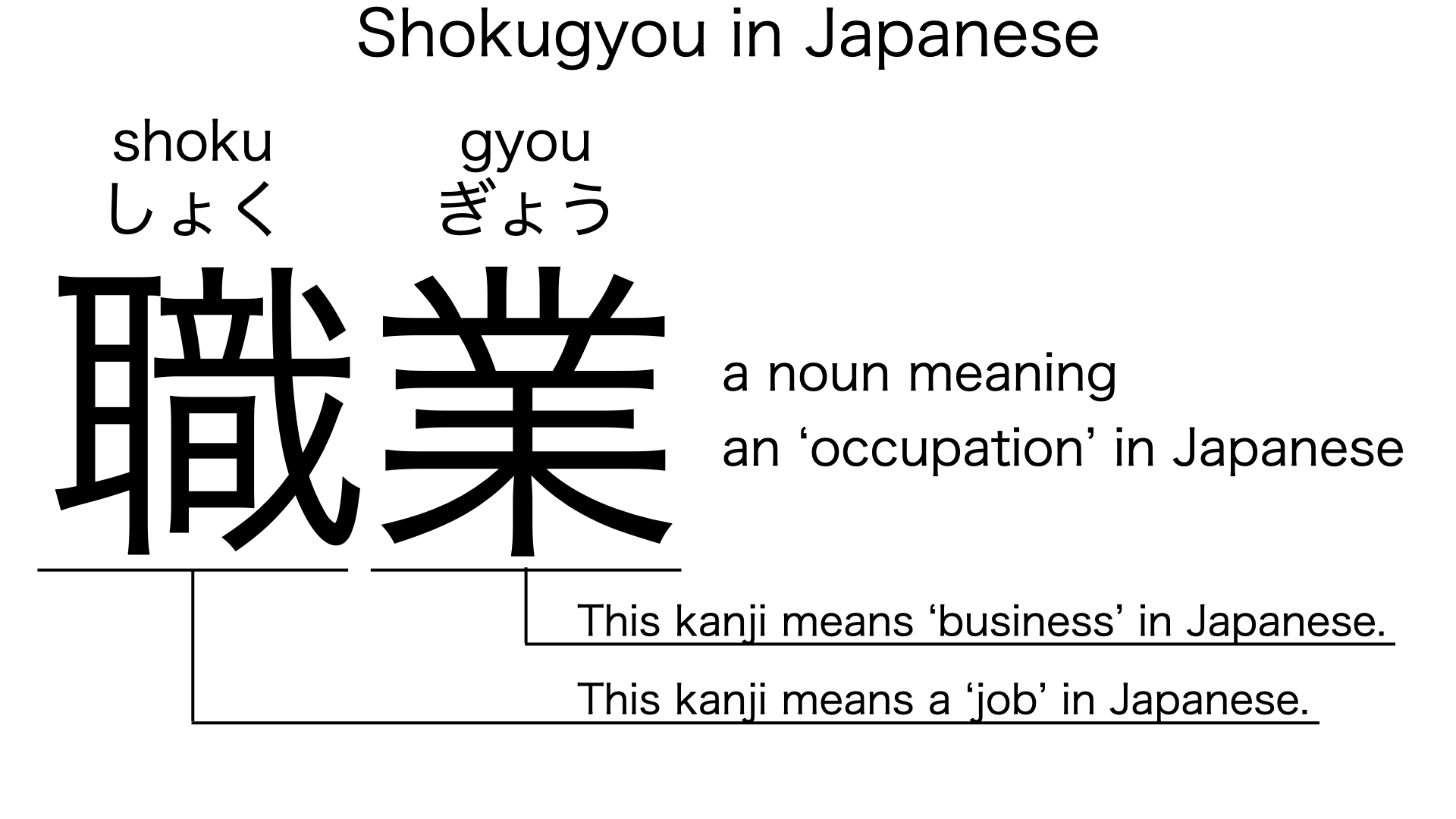 Shokugyou is a Japanese word for 'occupation', explained