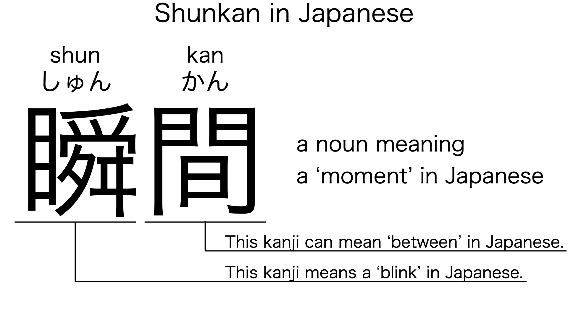 Shunkan is a Japanese word for 'moment', explained