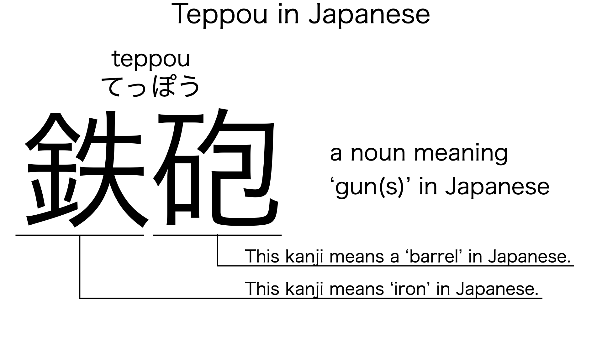 Teppou is a Japanese word for 'gun', explained